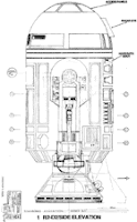 Tom's R2-D2 Droid Diary: Blueprints