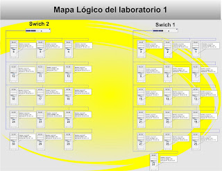 administracion de redes: Mapa logico lab 1