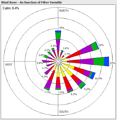 Lots Of Maps!: Wind Rose