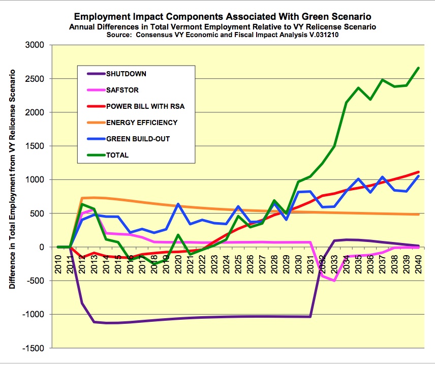energy conservation graph