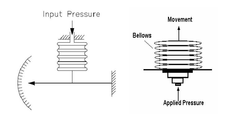 Mechanical Pressure Sensors ~ Learning Instrumentation And Control ...