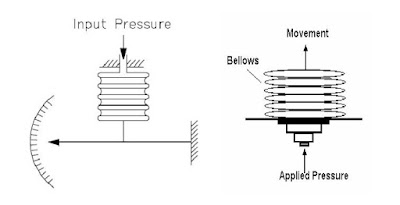 Biowork Unit 04 - BioworkLinks