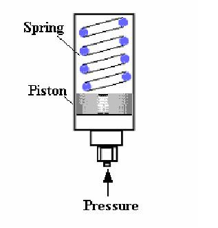 Mechanical Pressure Sensors ~ Learning Instrumentation And Control ...