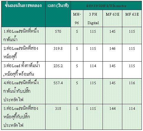 Electrical Engineering Laboratory: LAB6
