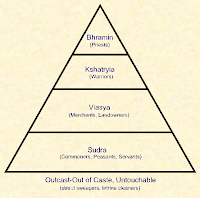 Inde, Bollywood et Cie: Glossaire de l'Inde : C & D