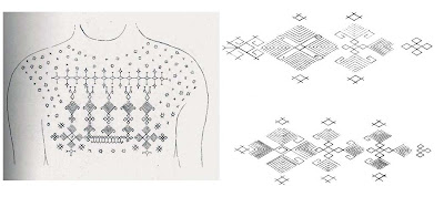 Ye Old Filing Cabinet...: Resurrecting the “Pintado” Tattoo