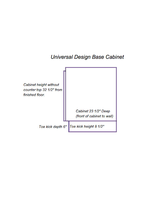 Universal Design ADA Kitchen Cabinets- What are accessible kitchen ...