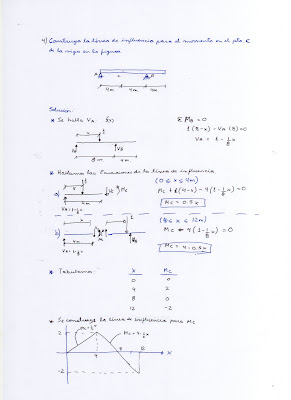ANALISIS ESTRUCTURAL Y MUCHO MAS...: Problemas Resueltos sobre Lineas ...