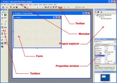 belajar visual basic: MENGENAL IDE VISUAL BASIC 6.0