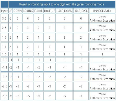 A g i e n ' s E n g l i s h B l o g i n: “Non-terminating decimal expansion” How could this ...
