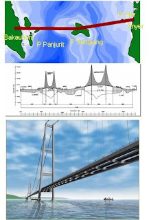 Jembatan Selat Sunda (Sunda Strait Bridge)