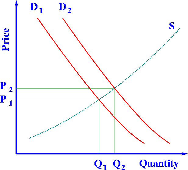 Supply And Demand In Economics supply-and-demand-in-economics