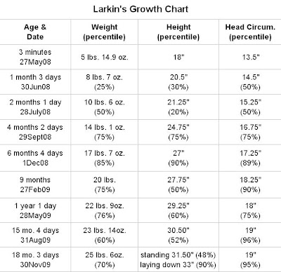 Little Hittle: November 2009