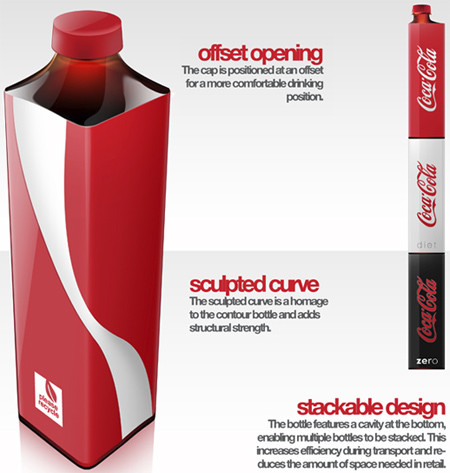 Like Land: This is how the new coca-cola bottle will look like in 2013