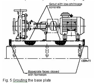 Blog About Pump: INSTALLING THE PUMP/UNIT