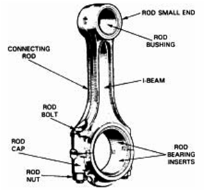 Komponen-komponen Utama Motor (Engine) ~ mekanik otomotif