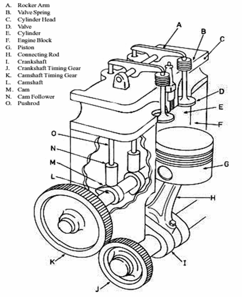 Komponen-komponen Utama Motor (Engine) ~ mekanik otomotif