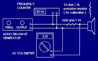 jimus: Measuring Speaker T-S Parameters