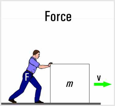 Engineering Mechanics -system of Forces