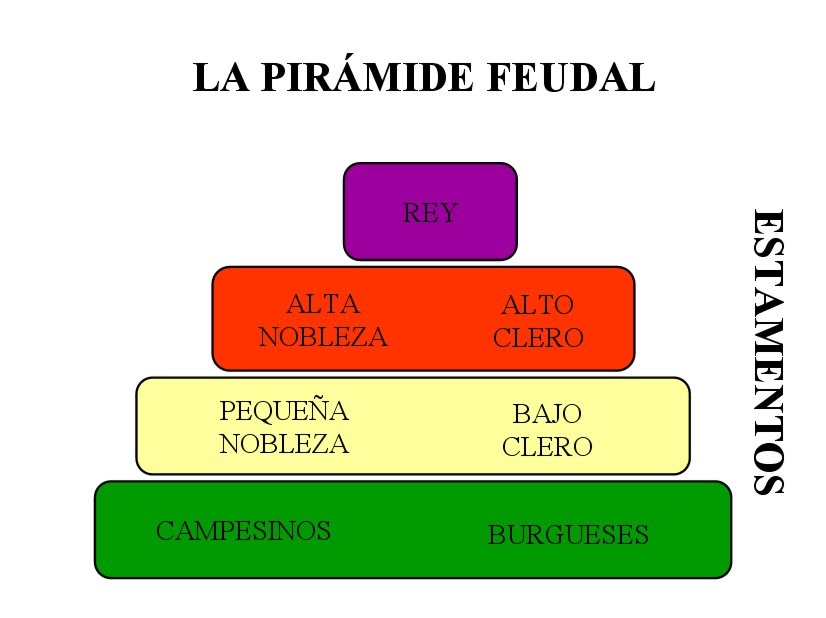 Siervos, vasallos y señores