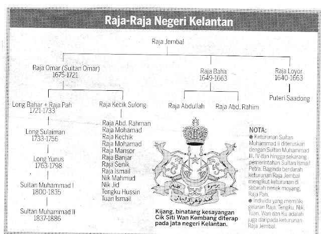 Raja Jembal: March 2010