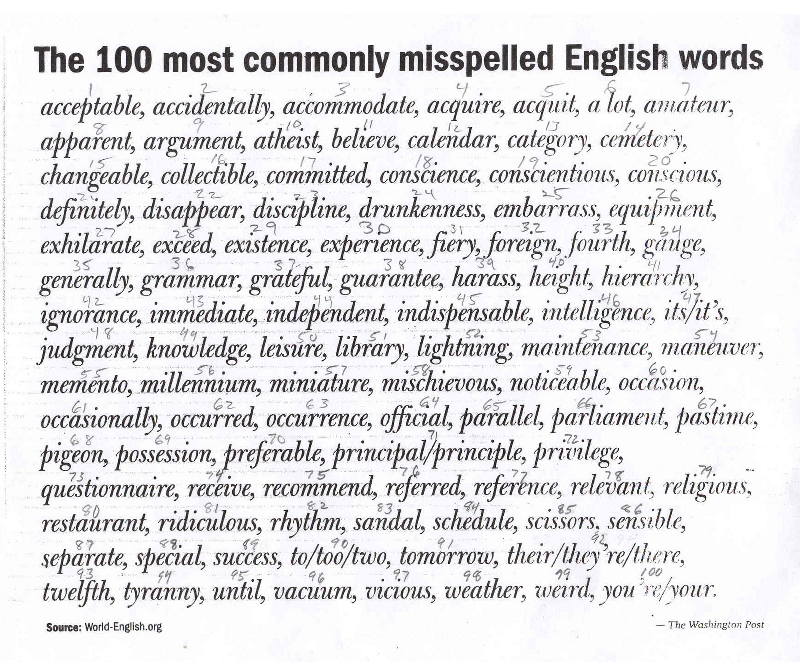 Janet Kay Jensen, Author: top 100 misspelled words
