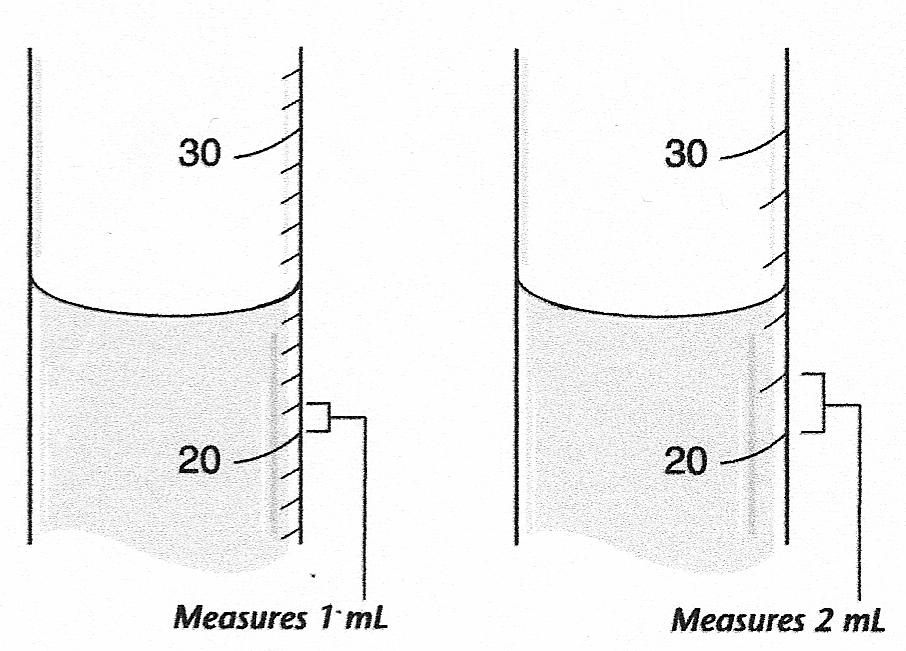 SE Mathematics: How To Measure Volume Of Liqud
