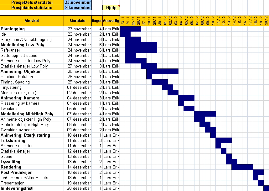 Lars Eriks Kreatorium: Oblig 2: Fremdriftsplan