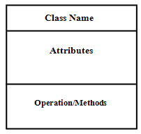 ปรัชญา ลาภเจริญวงศ์: SA-Assignment 6 UML