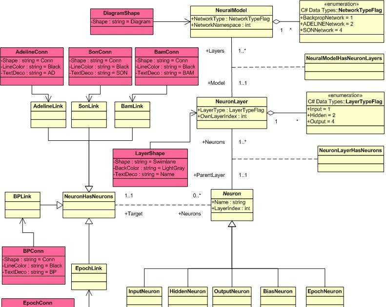 Whizzo's Development Blog: Domain Specific Language (DSL) for Neural ...