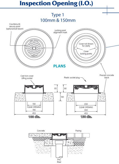 เพราะว่าชีวิตไม่ได้มีแค่เขียนแบบ: ความรู้ : ระบบระบายน้ำฝน