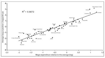 The Least Thing: Quantifying the Value of a Football Manager
