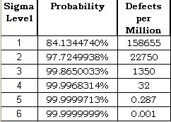Understanding Six Sigma Basics: Understanding the Basic Six Sigma Concept