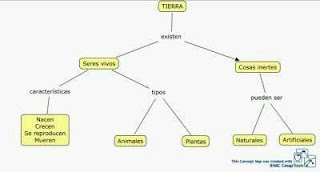 Mis ideas: LOS SERES INERTE