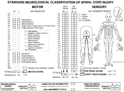 dr Siti Chandra SpRM: ASIA Impairment Scale