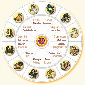 INDIA: RASHI - THE SIGNS