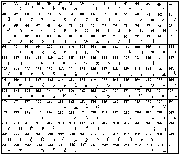 tecnología: comandos del teclado