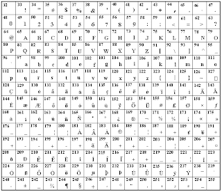 tecnología: comandos del teclado
