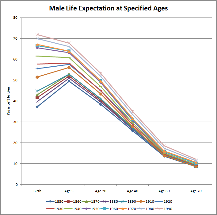 Told Like It Is: I’m Gonna Live Forever, Part 2