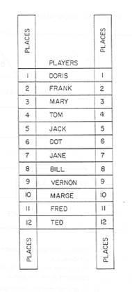 Saskatchewan Table Tennis League (STTL)