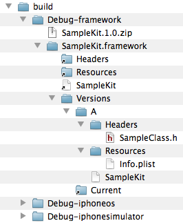 Cocoaの日々: [iOS] Static Library (5) Frameworkを作成する