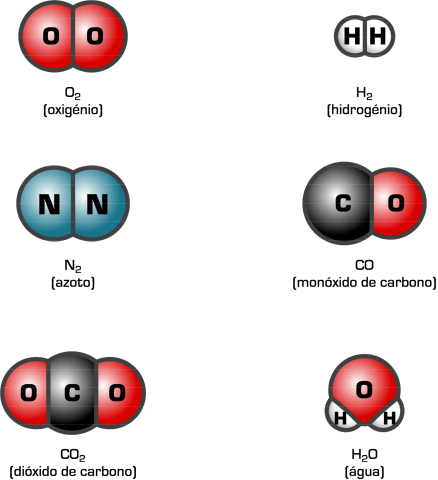 Uma Química Irresistível: Representar Átomos e Moléculas...