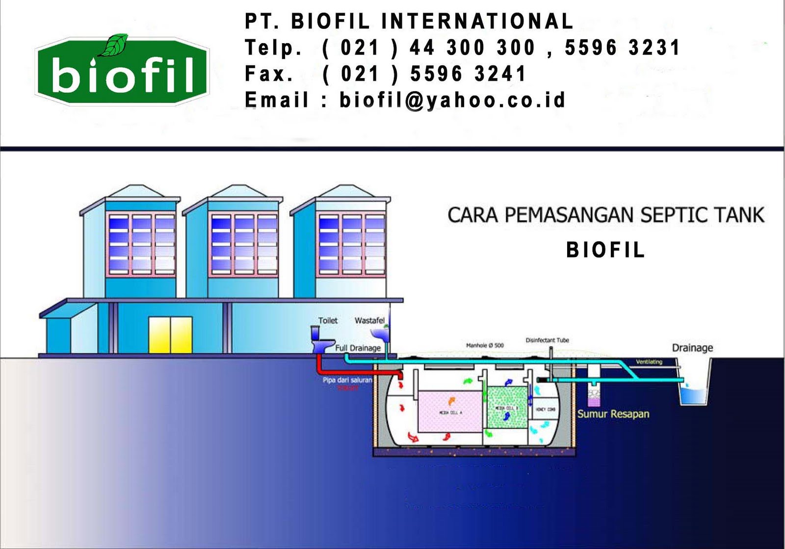 SEPTIC TANK BIOFIL, portabel toilet fiberglass, bakteri pengurai tinja ...