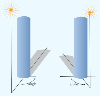 raikar designs: Illustrating shadows with Inkscape