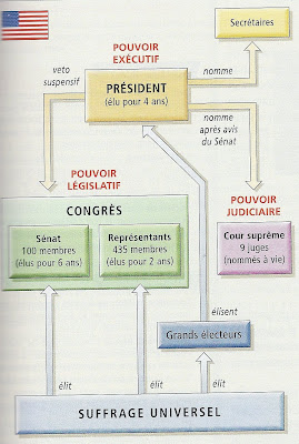 Revision Histoire Terminale Scientifique