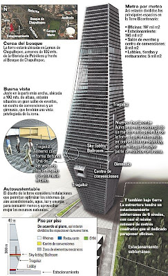Basicamente .............Arquitectura: TORRE BICENTENARIO (Rem Koolhaas)