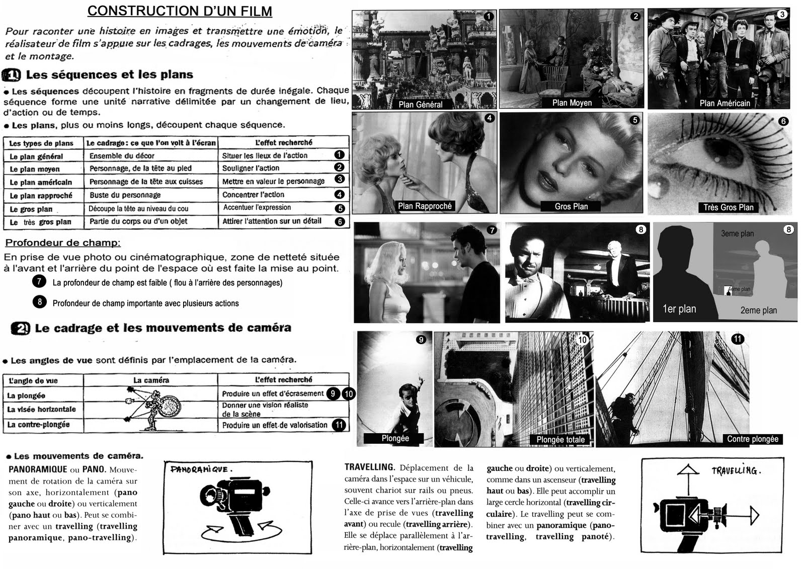 Arts Plastiques Lycée Costebelle: Réaliser une fiction
