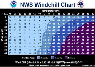 Wind chill chart motorcycle - fiverfat