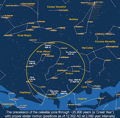 Fragments of Berossus