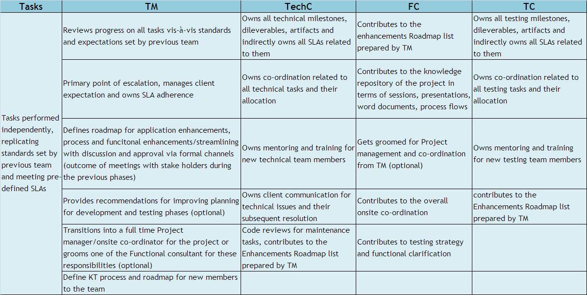 AM Transition Planning